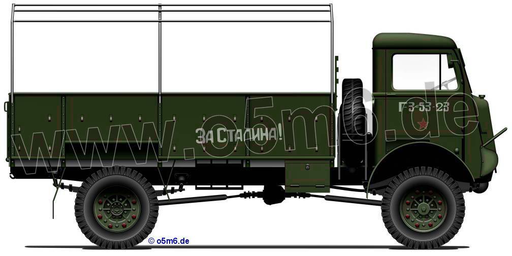 Engines of the Red Army in WW2